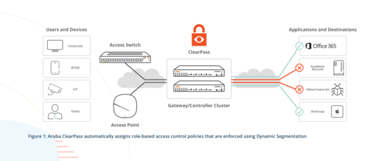 Granting Trust on a Zero Trust Network - AceTeam Networks