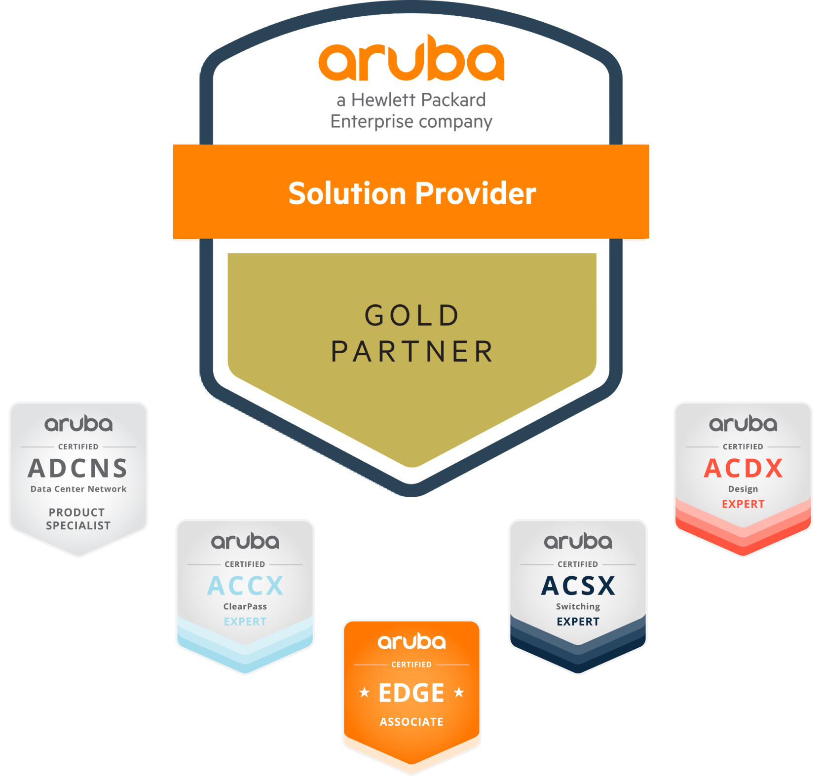 Aruba Networks - AceTeam Networks